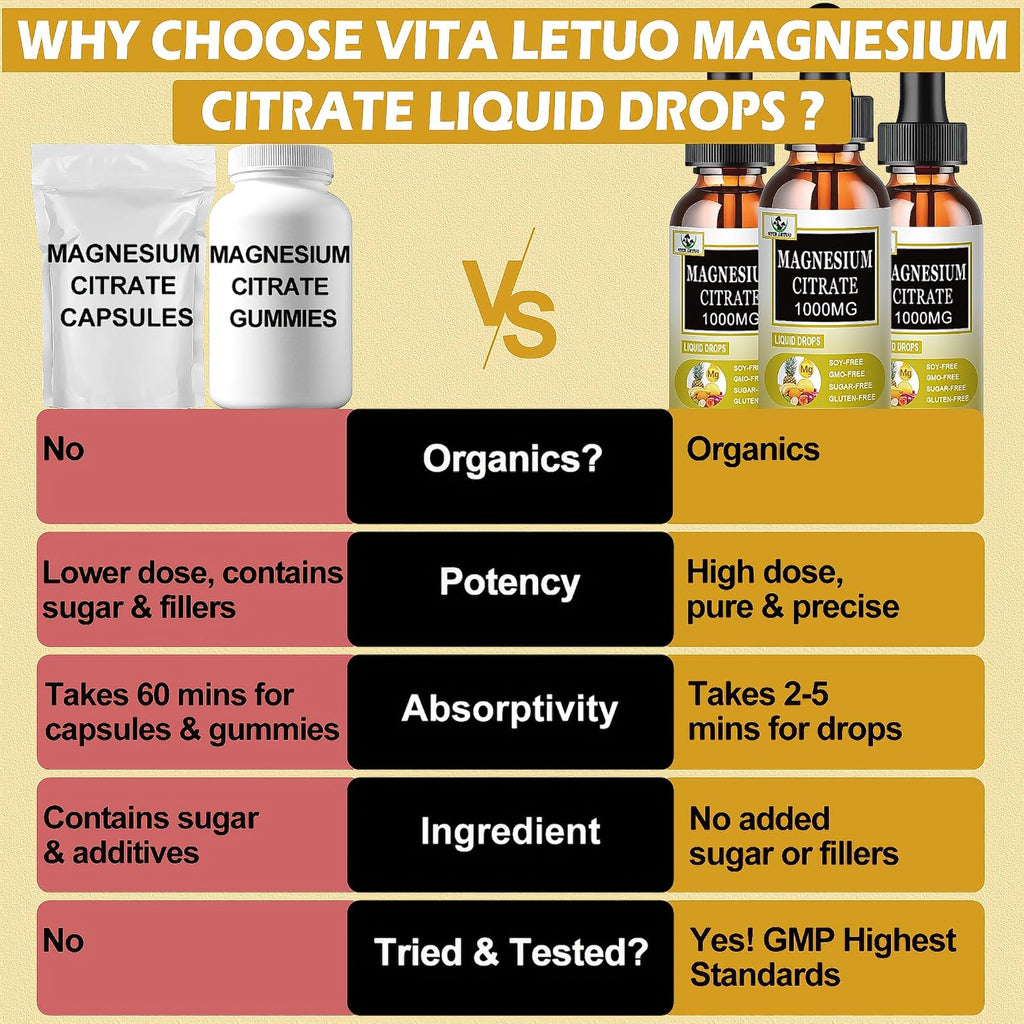 magnesium citrate drops for daily energy