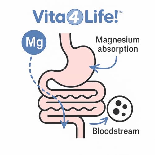 magnesium citrate for bone health