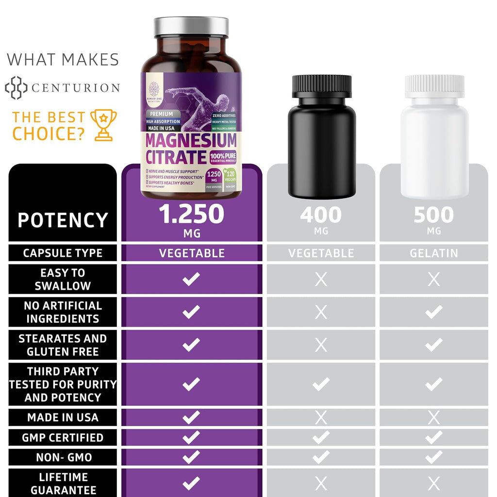 magnesium citrate for digestion