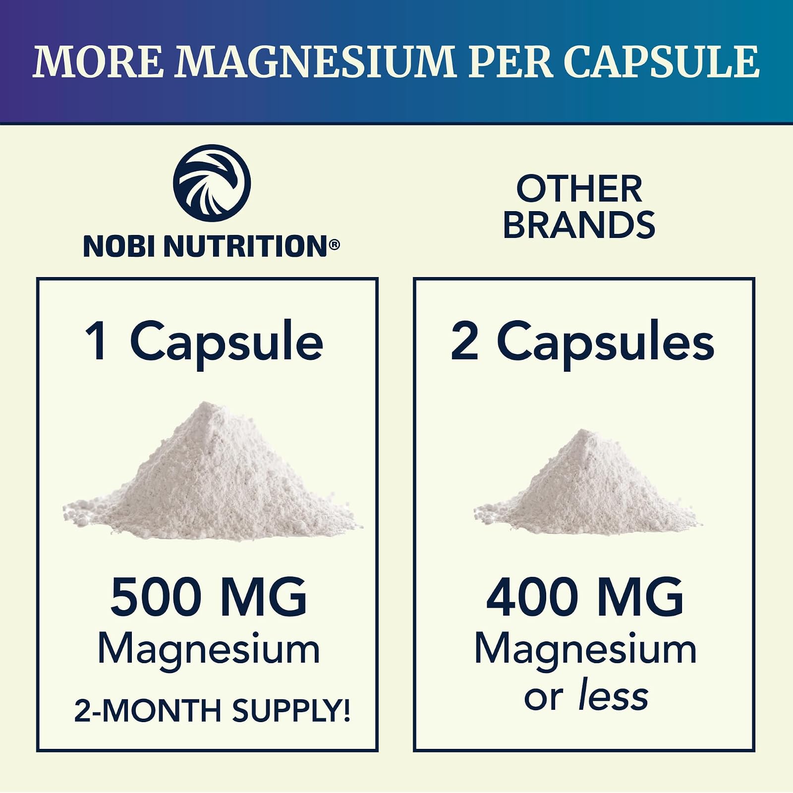 magnesium citrate for digestive health