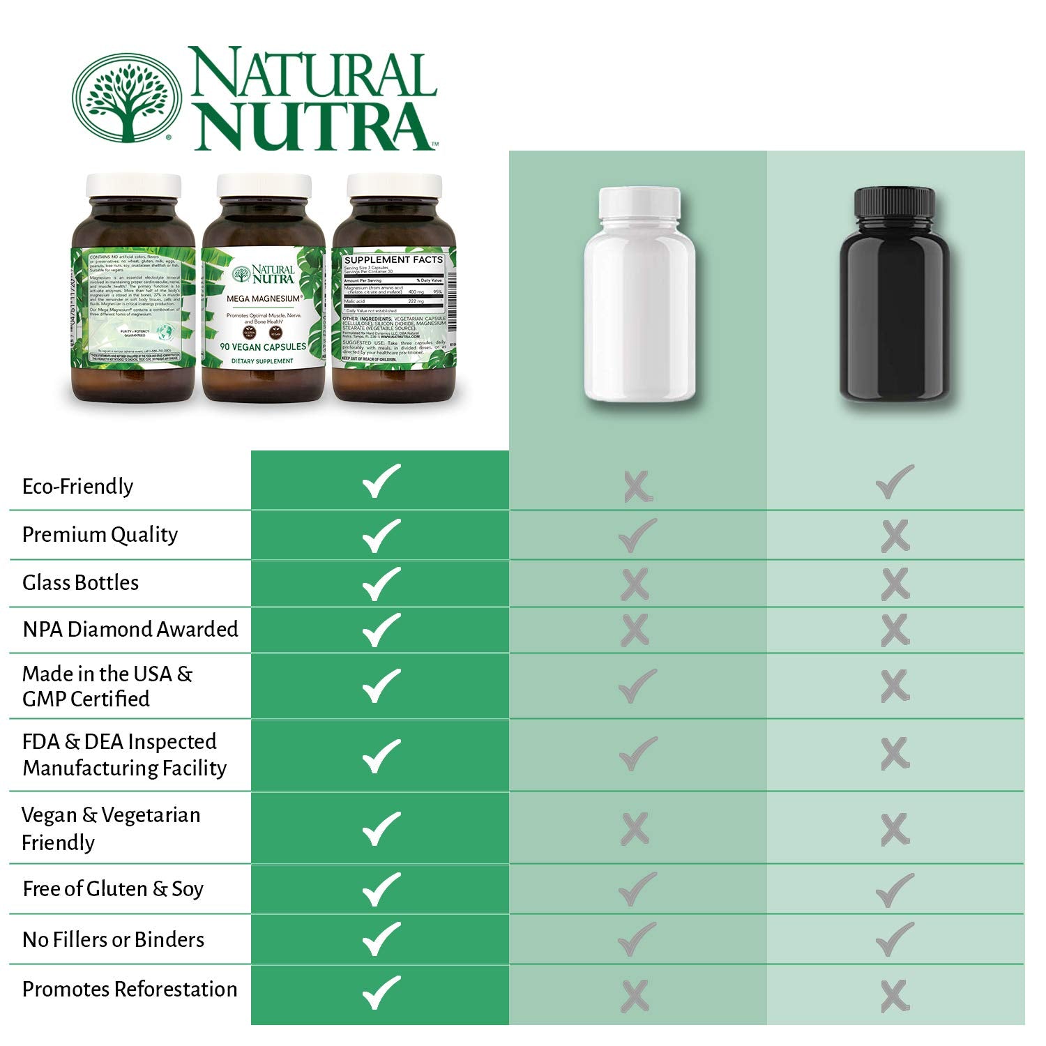 Magnesium citrate for digestive health
