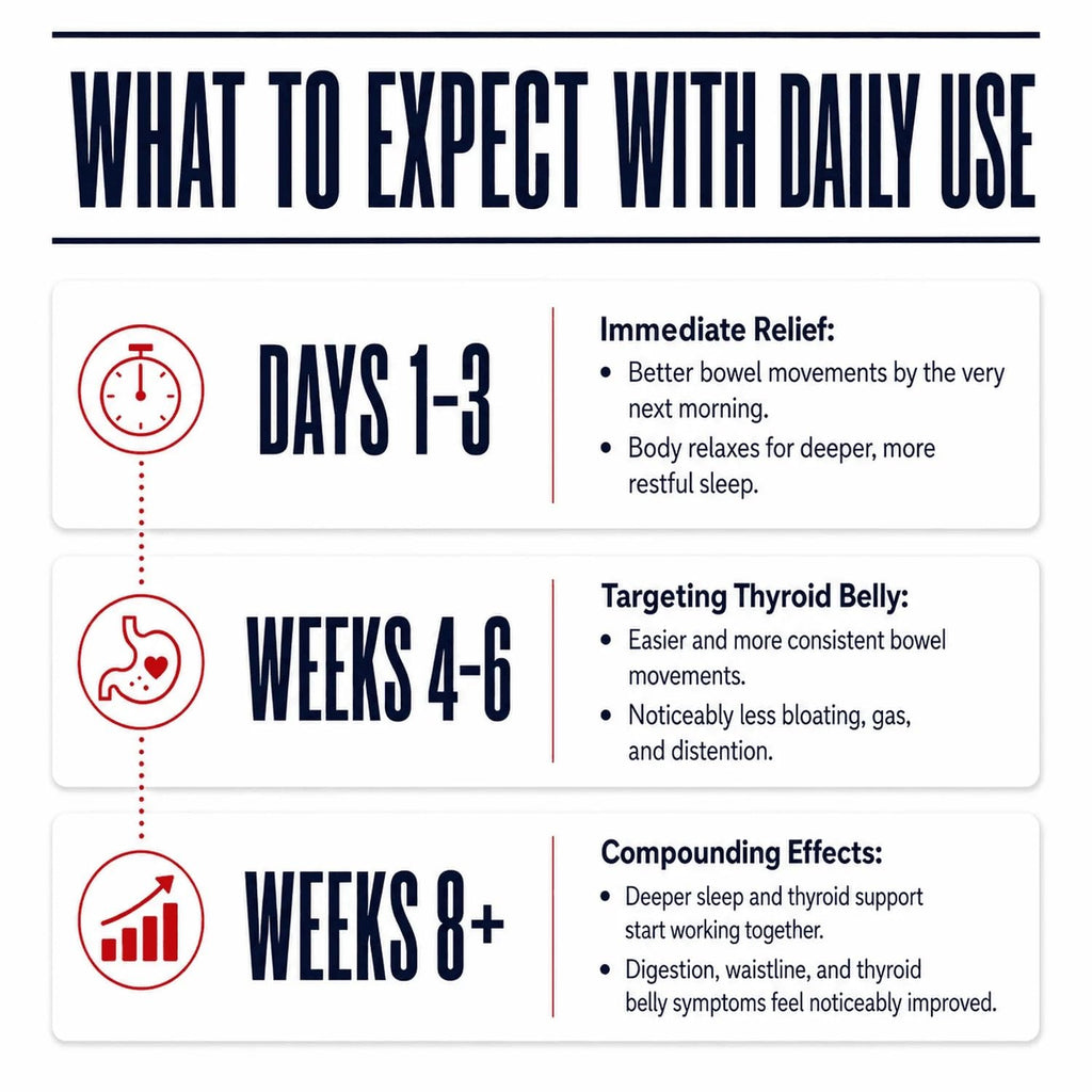 Magnesium citrate for digestive health
