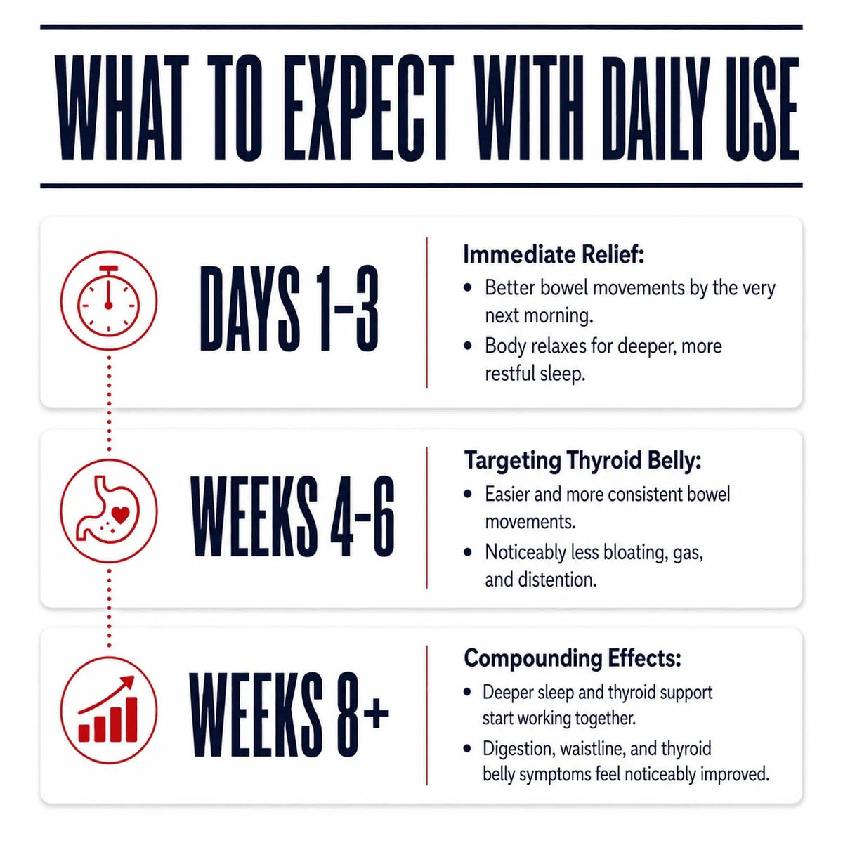Magnesium citrate for digestive health
