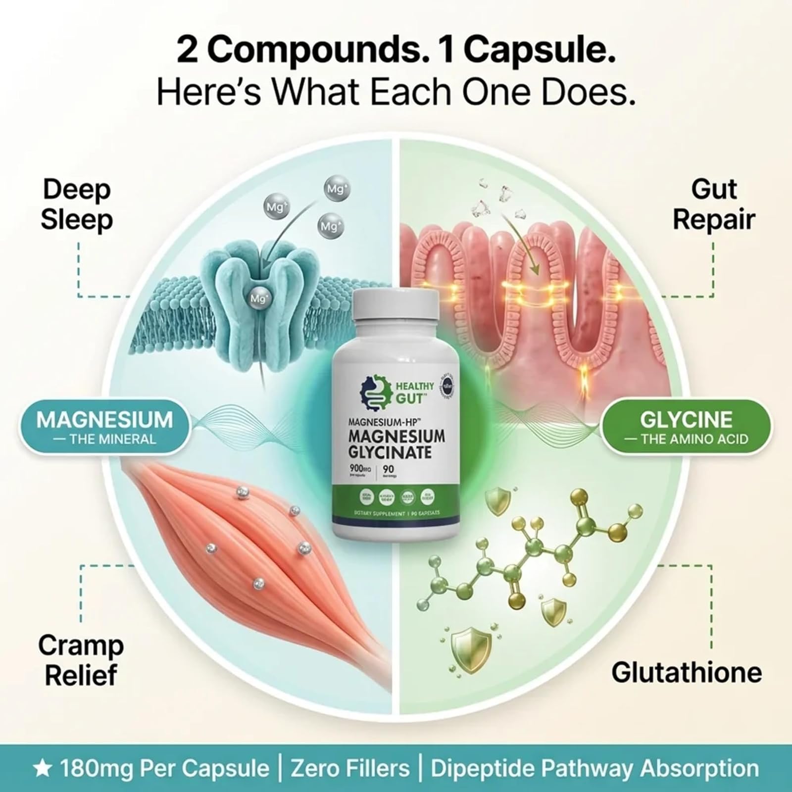 Magnesium citrate for digestive health