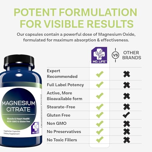 magnesium citrate for energy