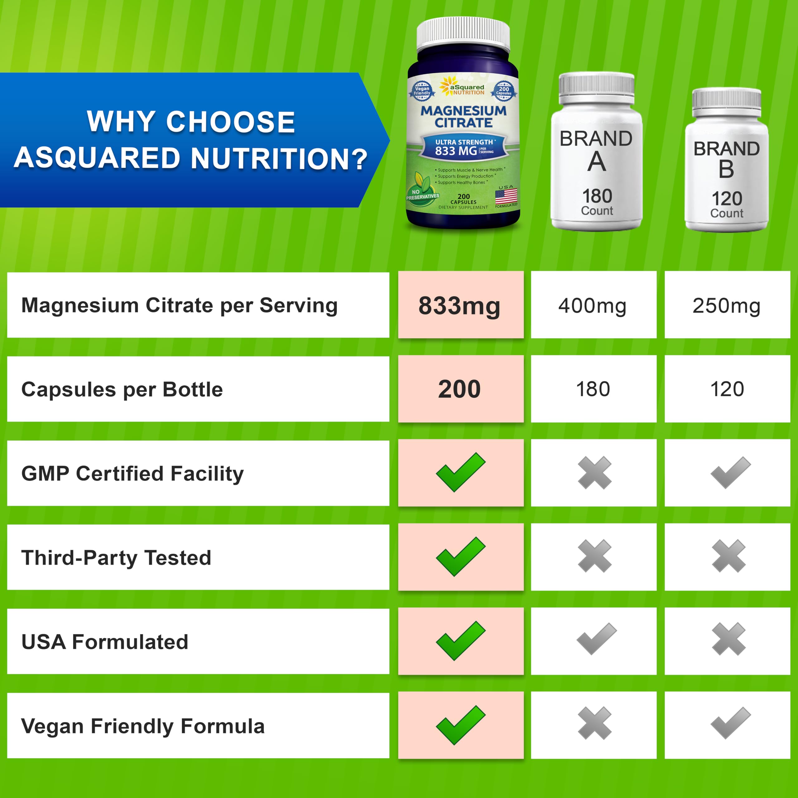 magnesium citrate for enhanced energy levels