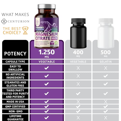 magnesium citrate for improved absorption