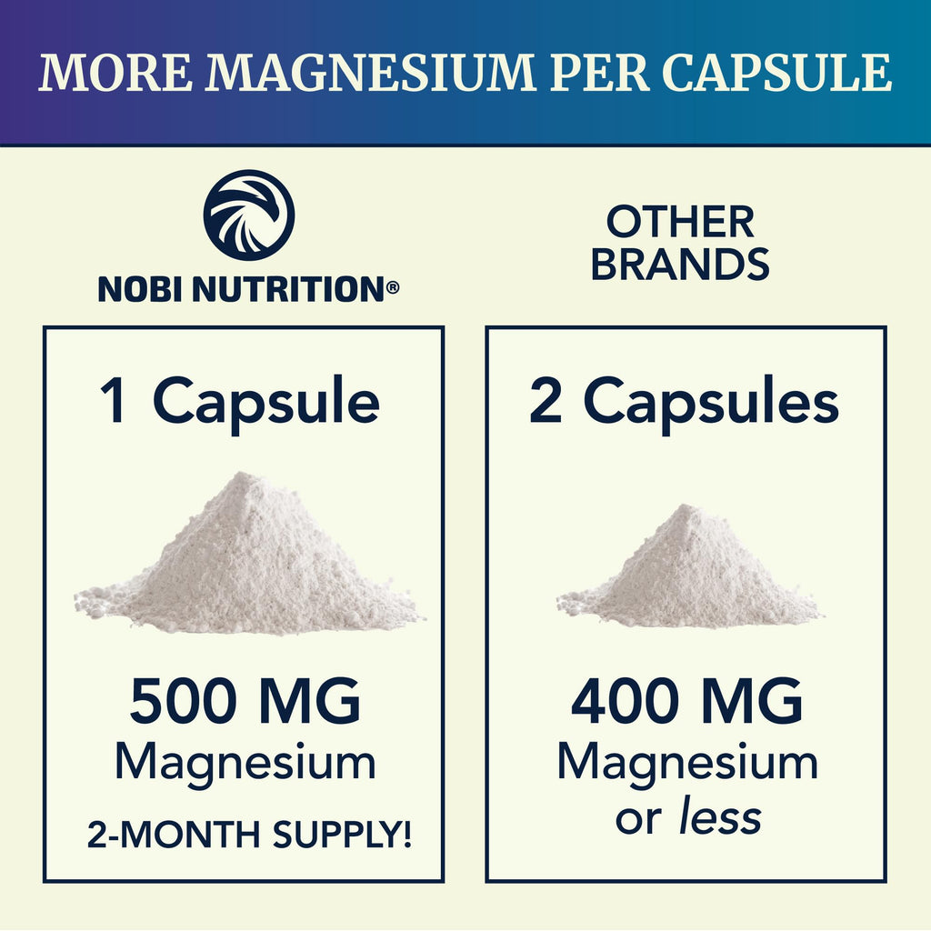magnesium citrate for improved digestion