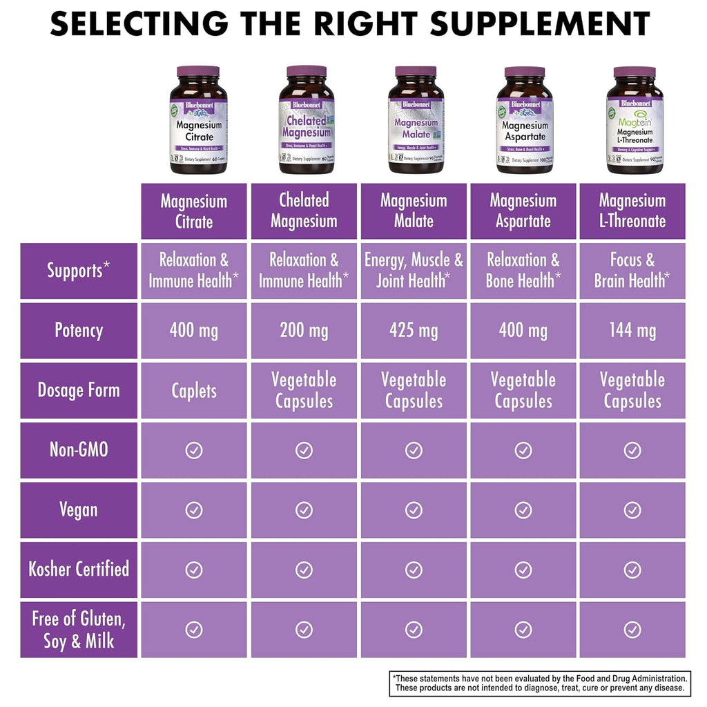 Magnesium citrate for improved digestion