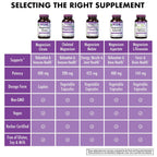 Magnesium citrate for improved digestion