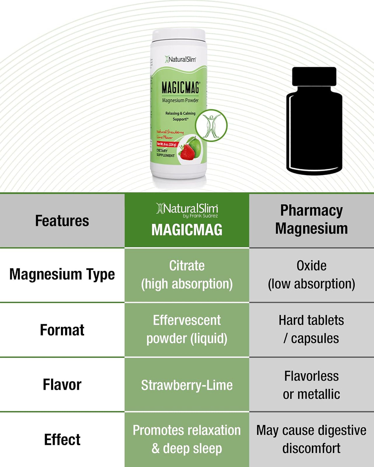 magnesium citrate for muscle recovery