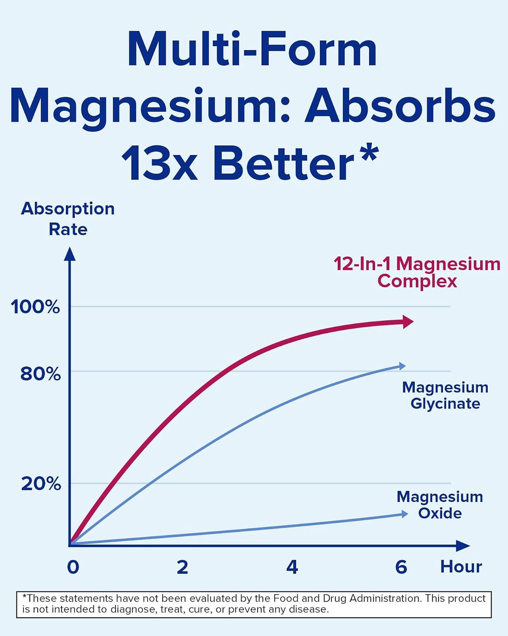 magnesium citrate for muscle relaxation
