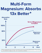 magnesium citrate for muscle relaxation