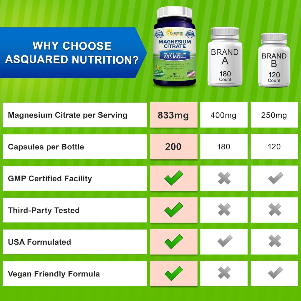 magnesium citrate for stress relief