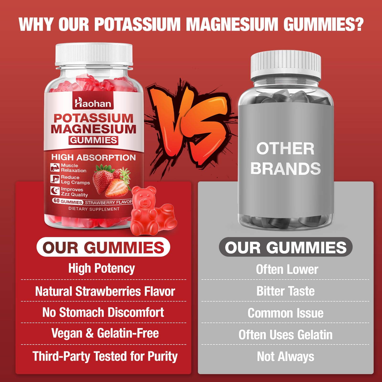 Magnesium citrate gummies for enhanced wellness