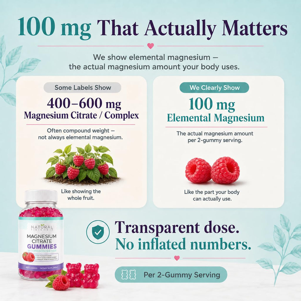 magnesium citrate gummies for improved digestion