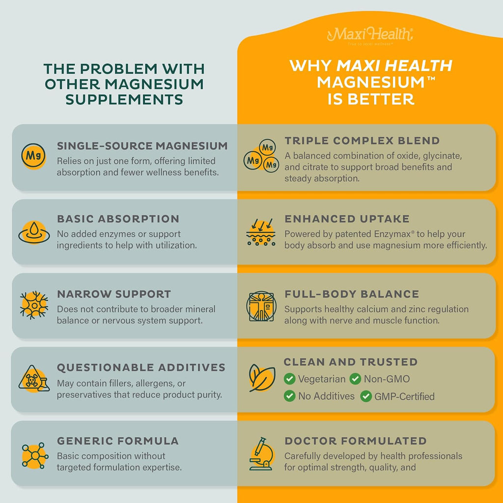 magnesium citrate supplement benefits