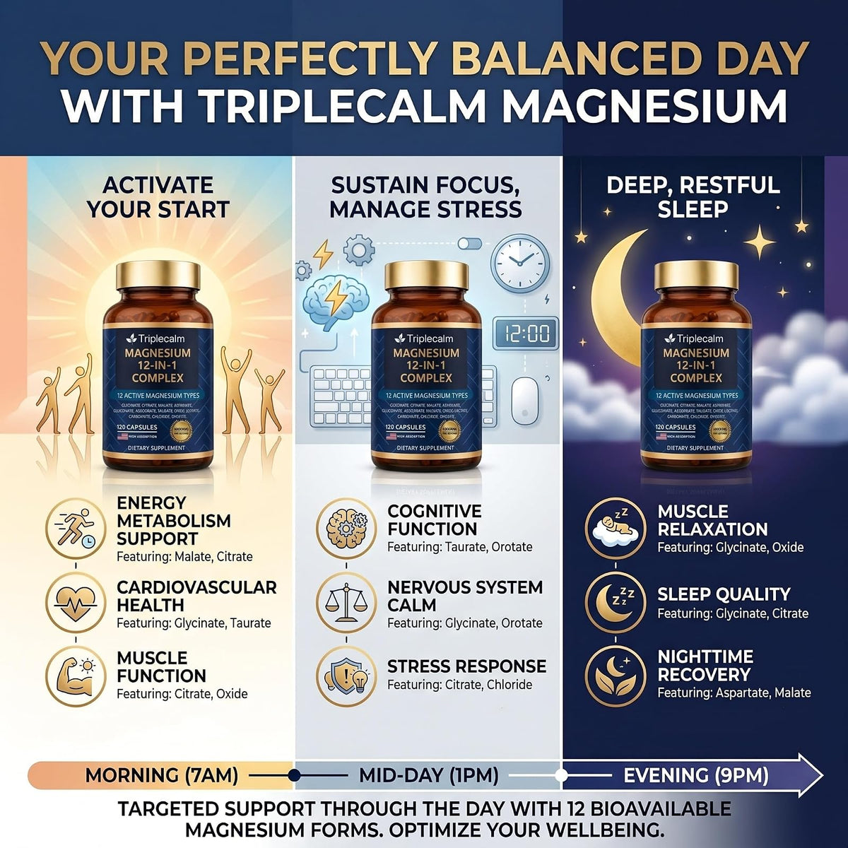 magnesium citrate supports heart health
