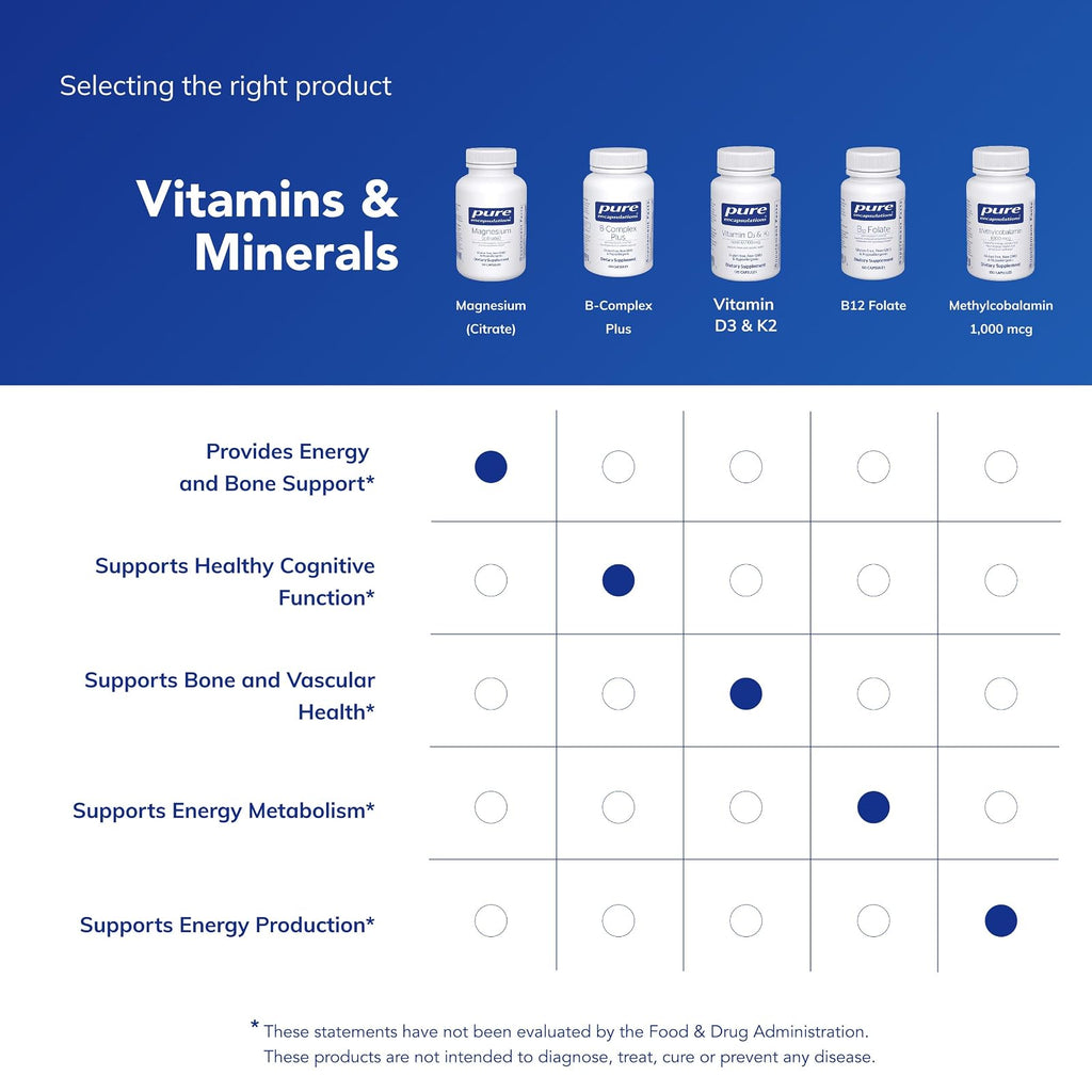 magnesium citrate to support energy levels