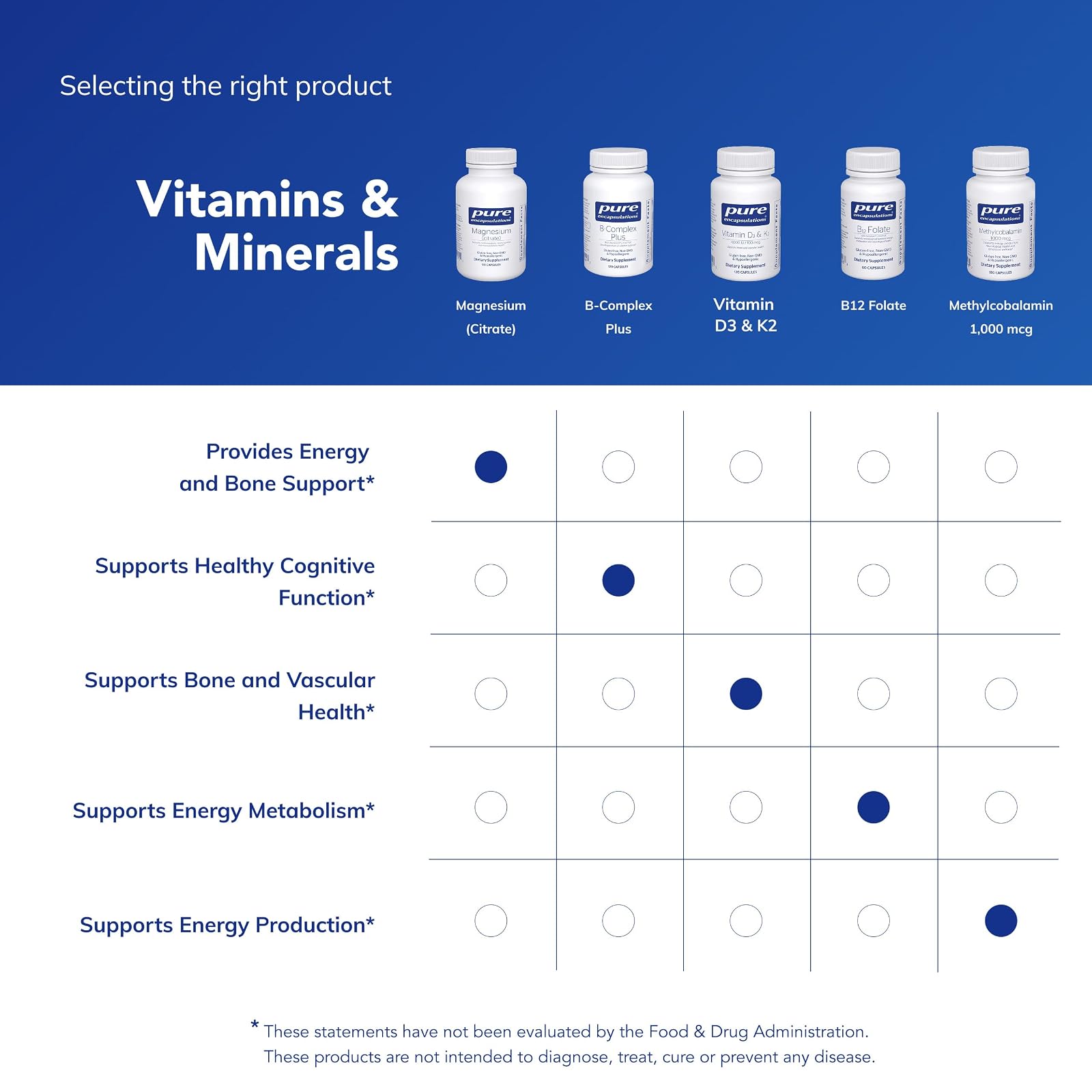 magnesium citrate to support energy levels