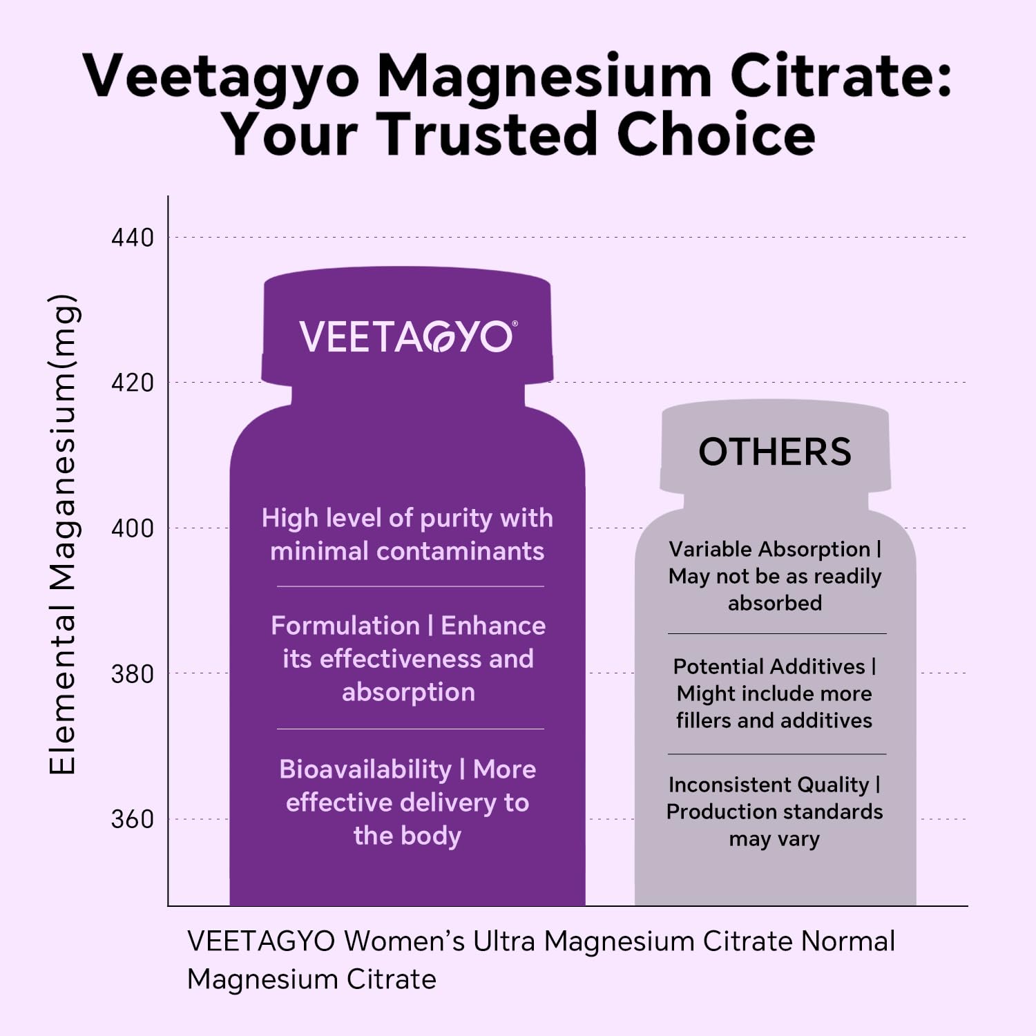 magnesium citrate with B vitamins