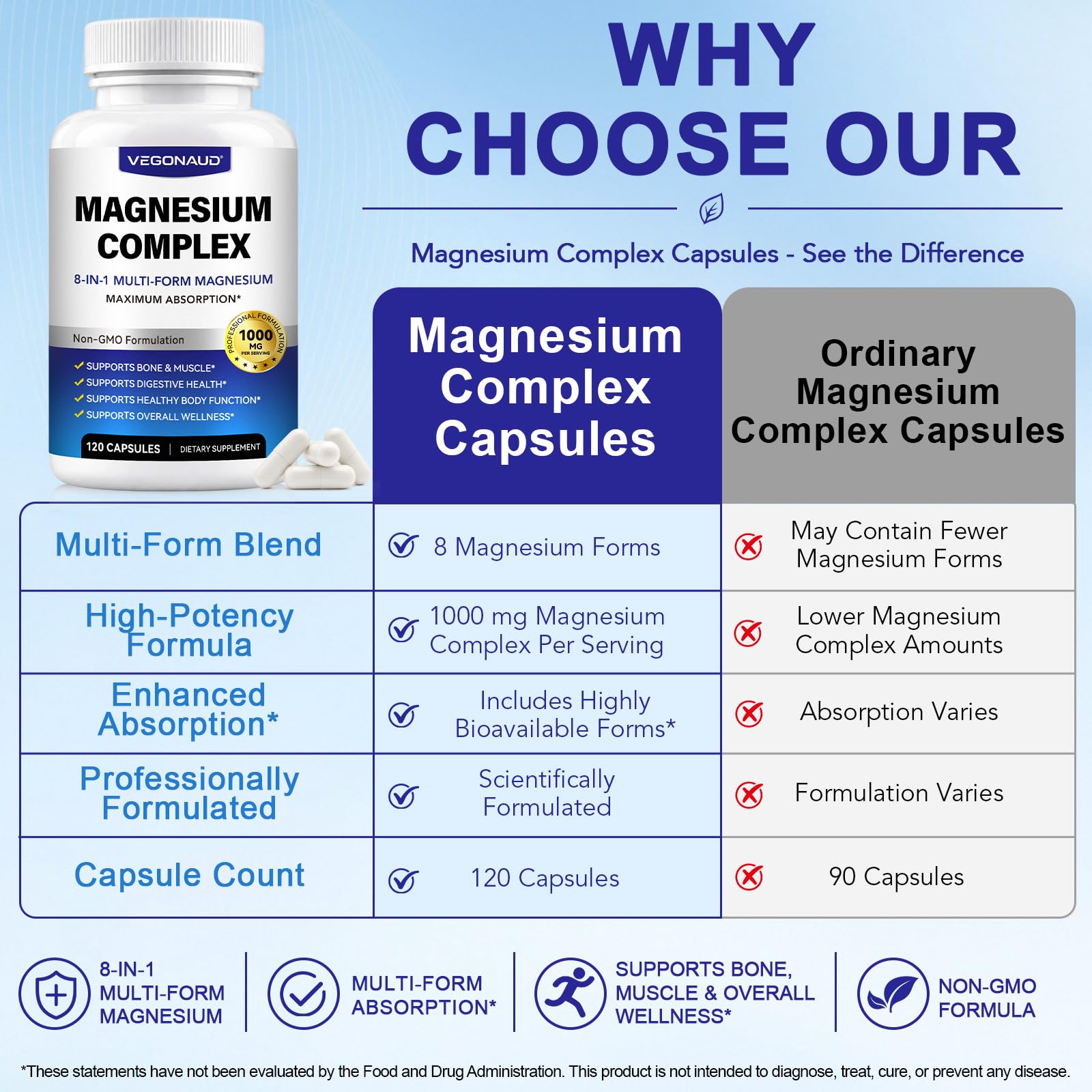Magnesium complex for bone strength
