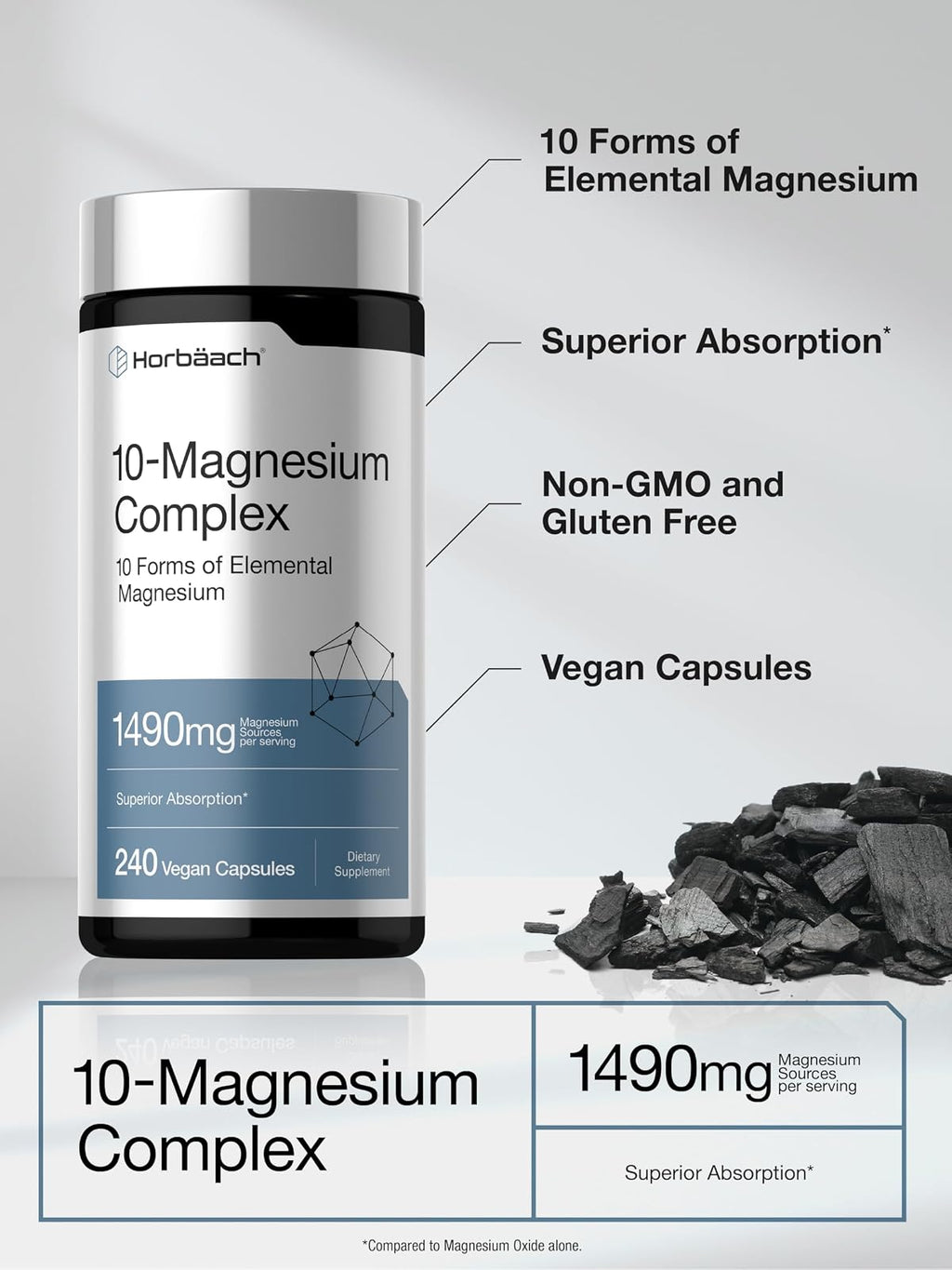 Magnesium complex for daily wellness