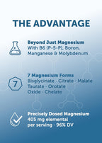 Magnesium complex for muscle support