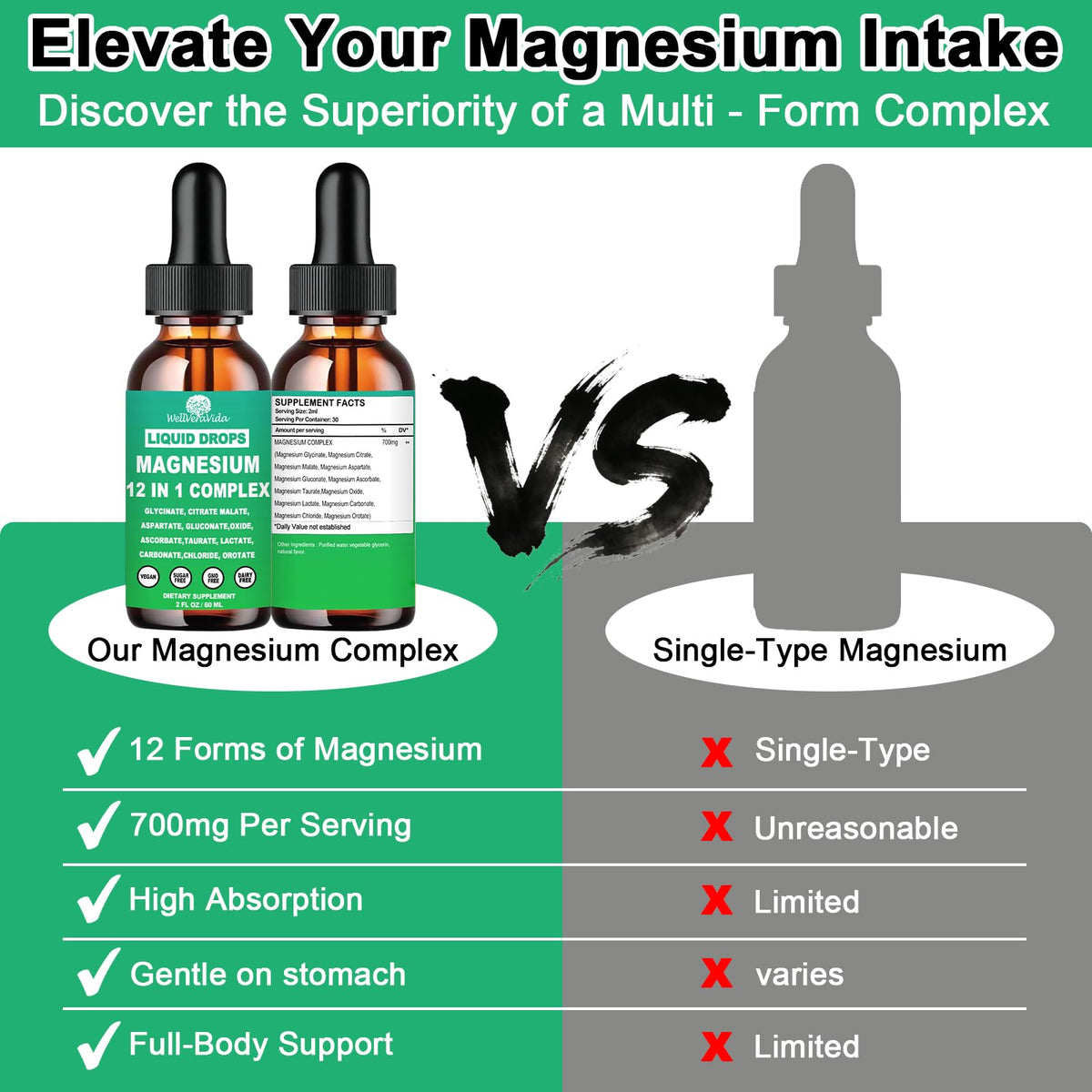Magnesium complex for stress relief