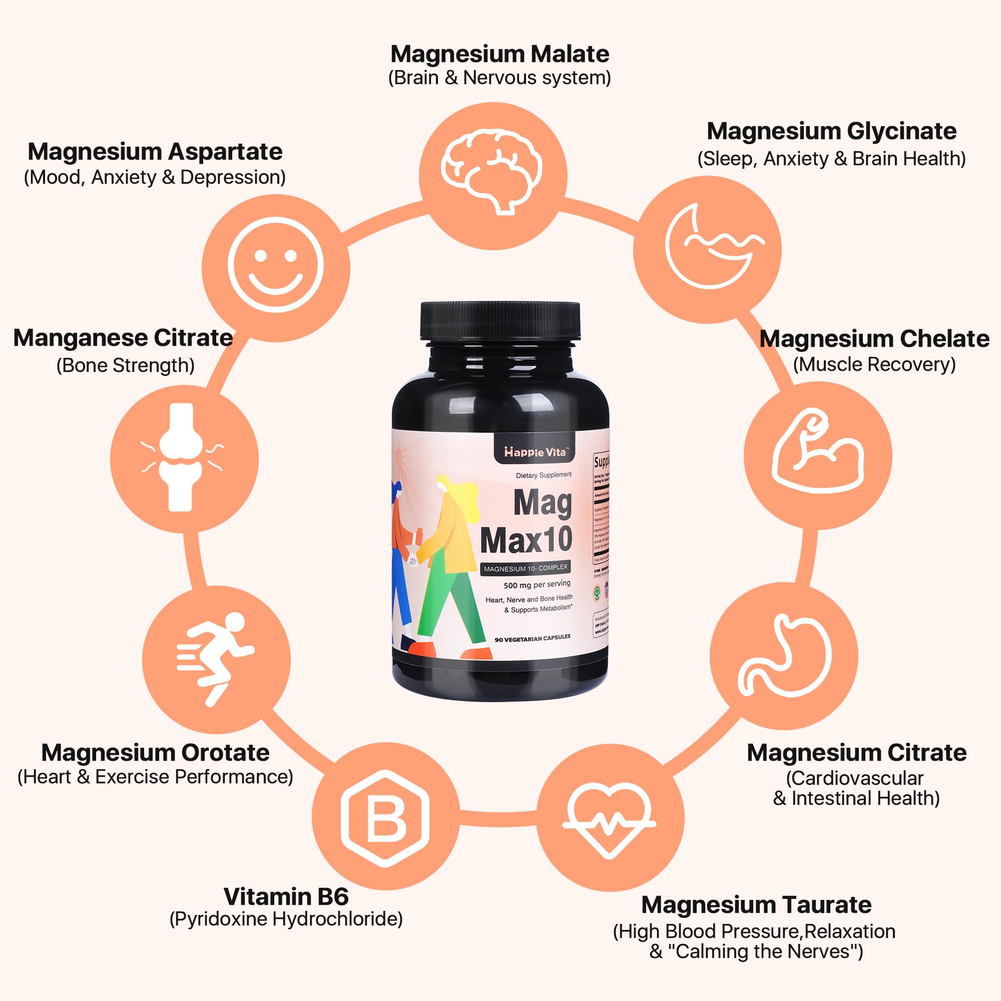 magnesium complex for total relief