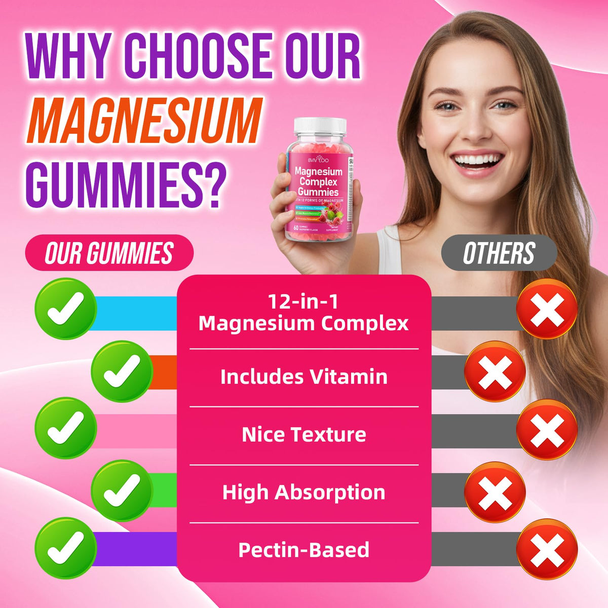 magnesium complex gummies for overall health