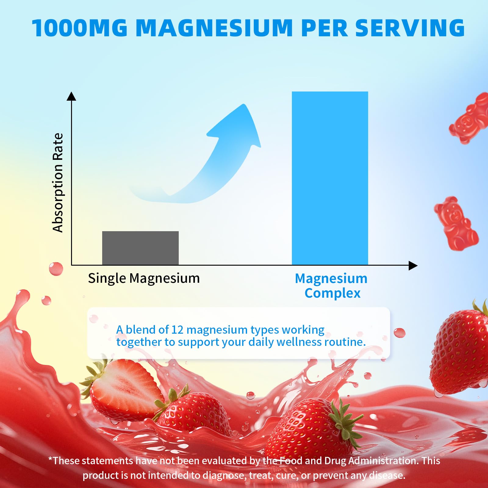 Magnesium complex gummies for stress relief