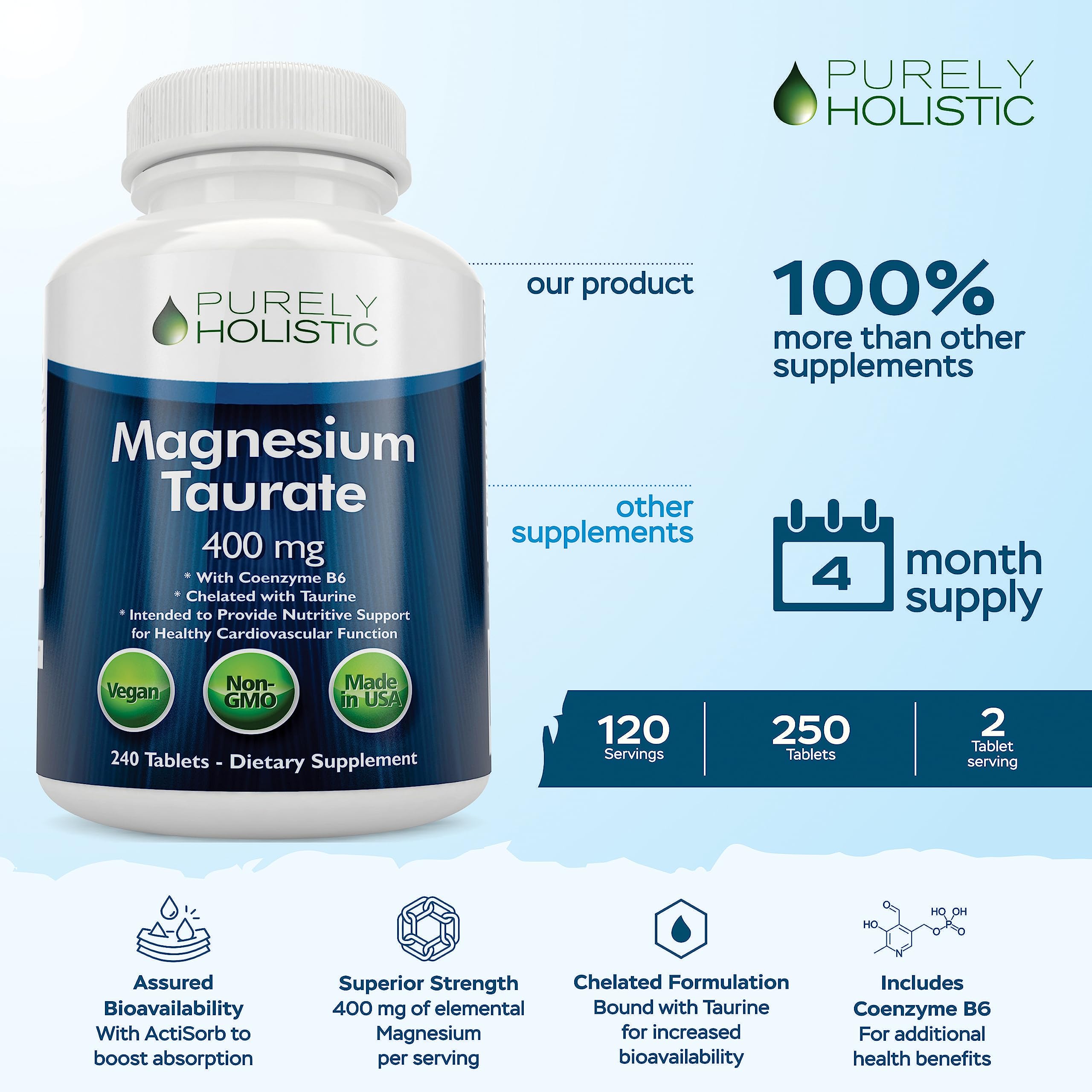 magnesium complex with vitamin B6