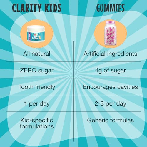 magnesium for enhanced focus in children