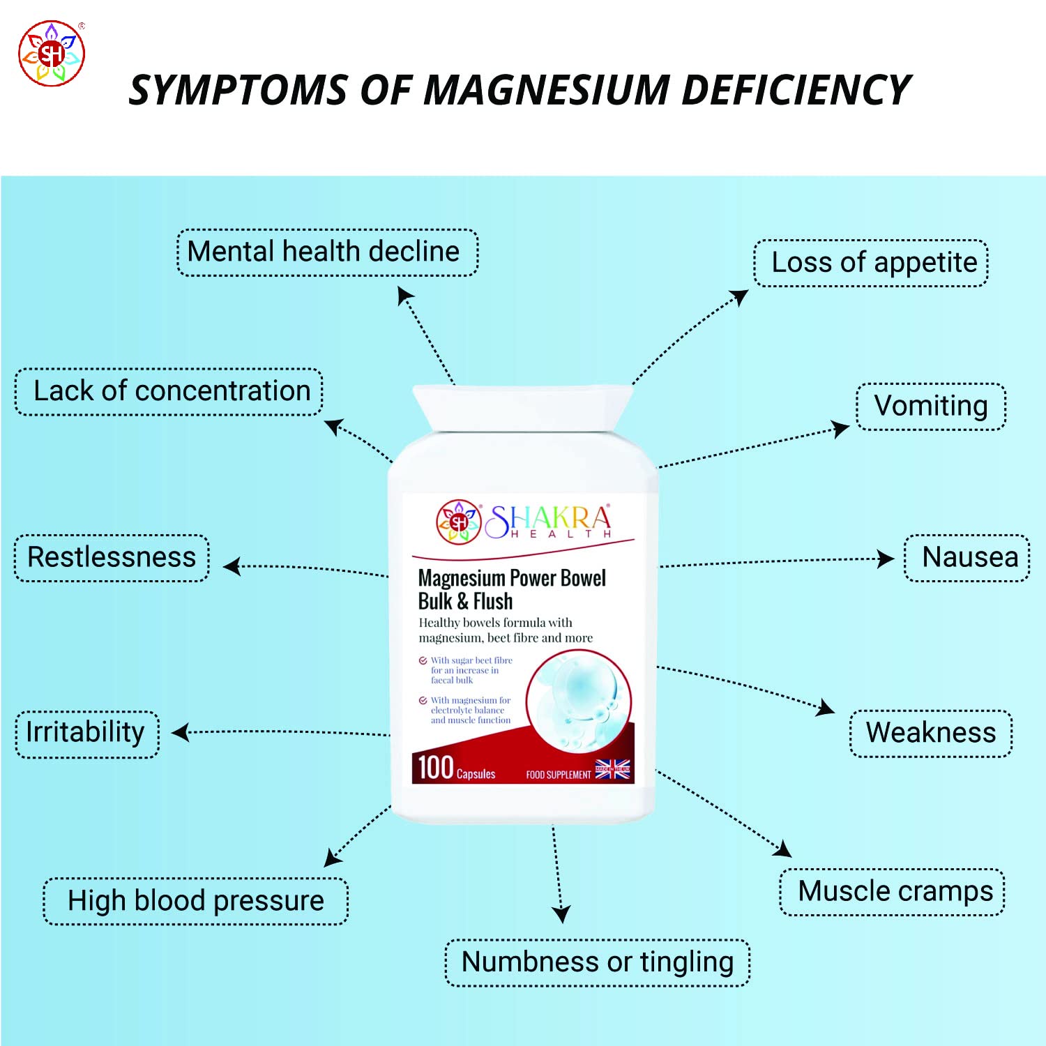 magnesium for improved bowel function