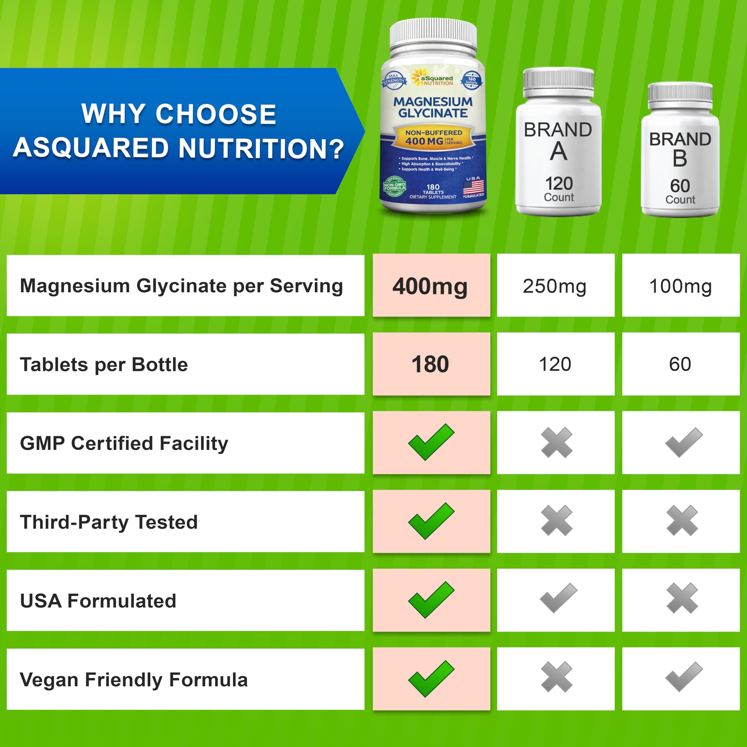 magnesium for improved muscle function