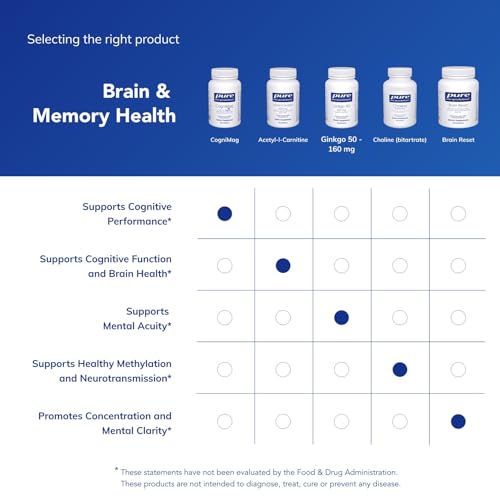 Magnesium for overall brain health benefits