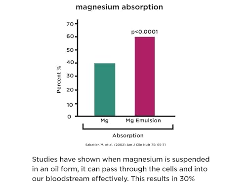 magnesium for overall wellness support