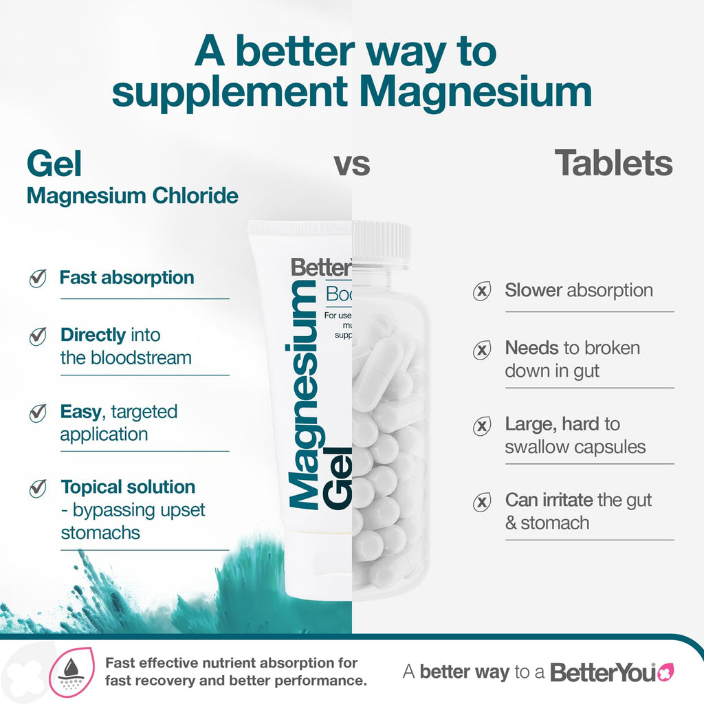 magnesium gel for post-workout relief