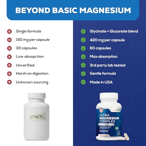 magnesium gluconate for optimal health