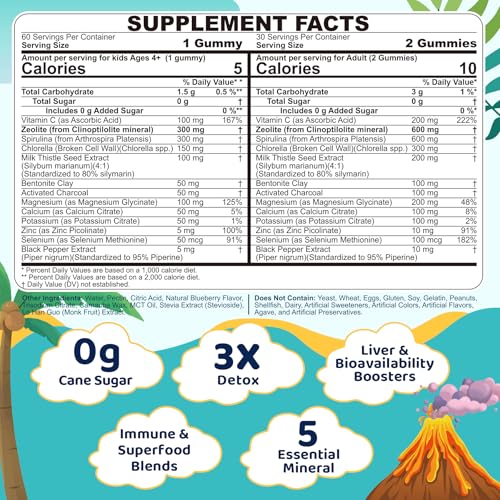Magnesium glycinate benefits in Zeolite Detox