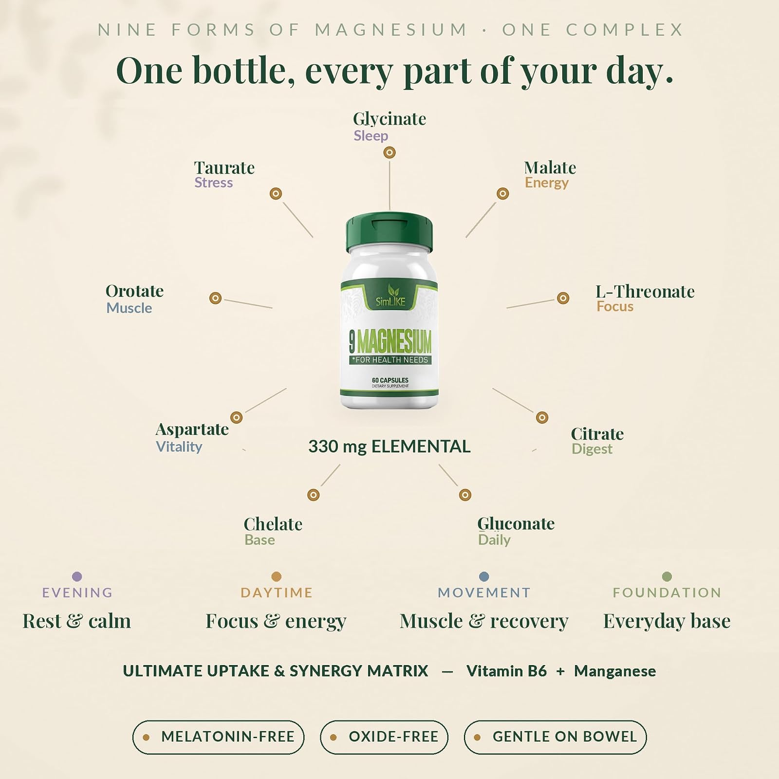 Magnesium glycinate capsules for better sleep