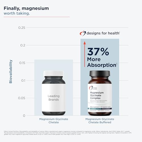 magnesium glycinate complex for muscle health