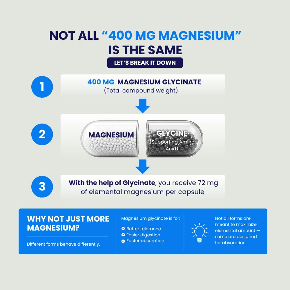 Magnesium Glycinate for better digestion