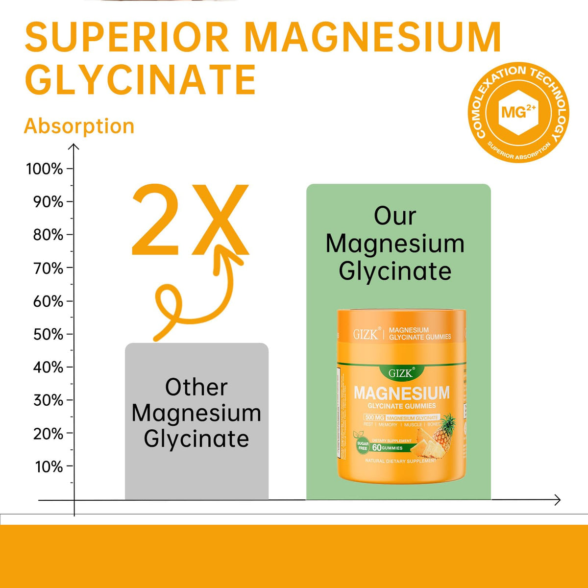 Magnesium glycinate for better sleep