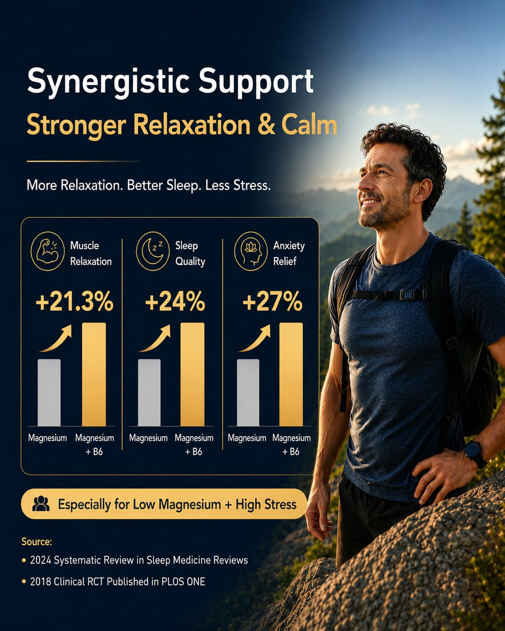 Magnesium glycinate for better sleep