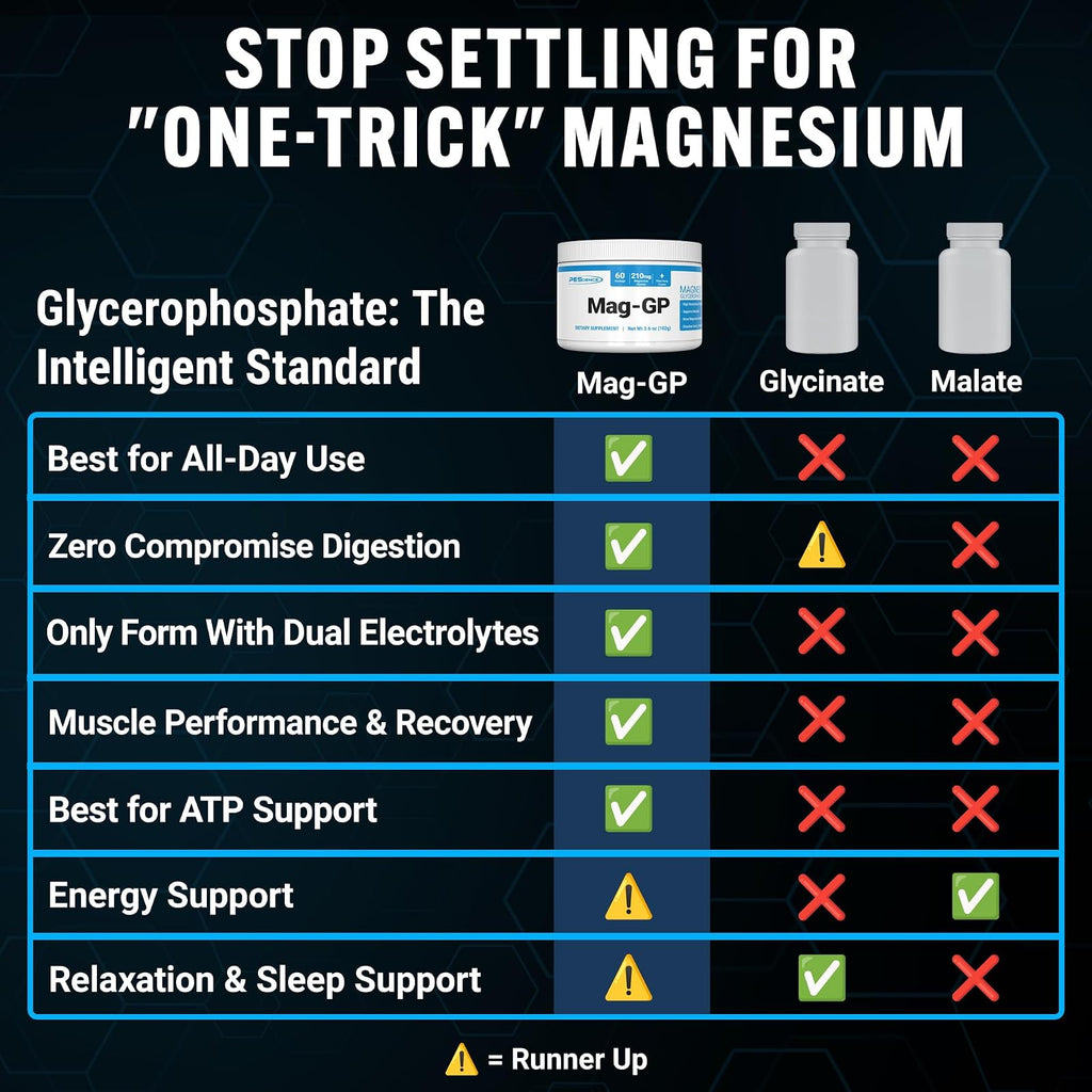 Magnesium glycinate for better sleep