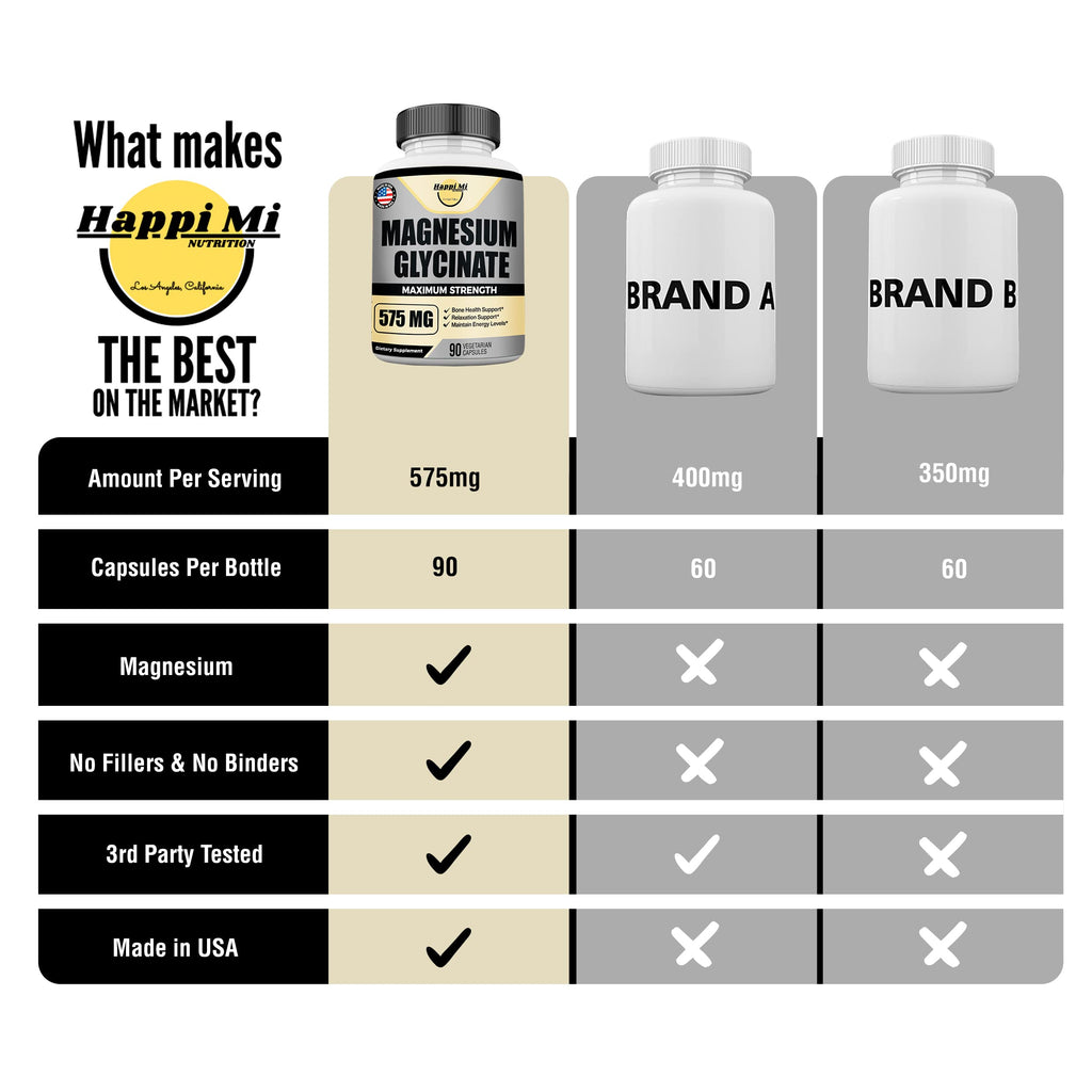 magnesium glycinate for bone strength
