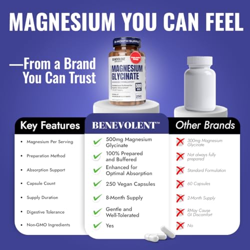 magnesium glycinate for bone support