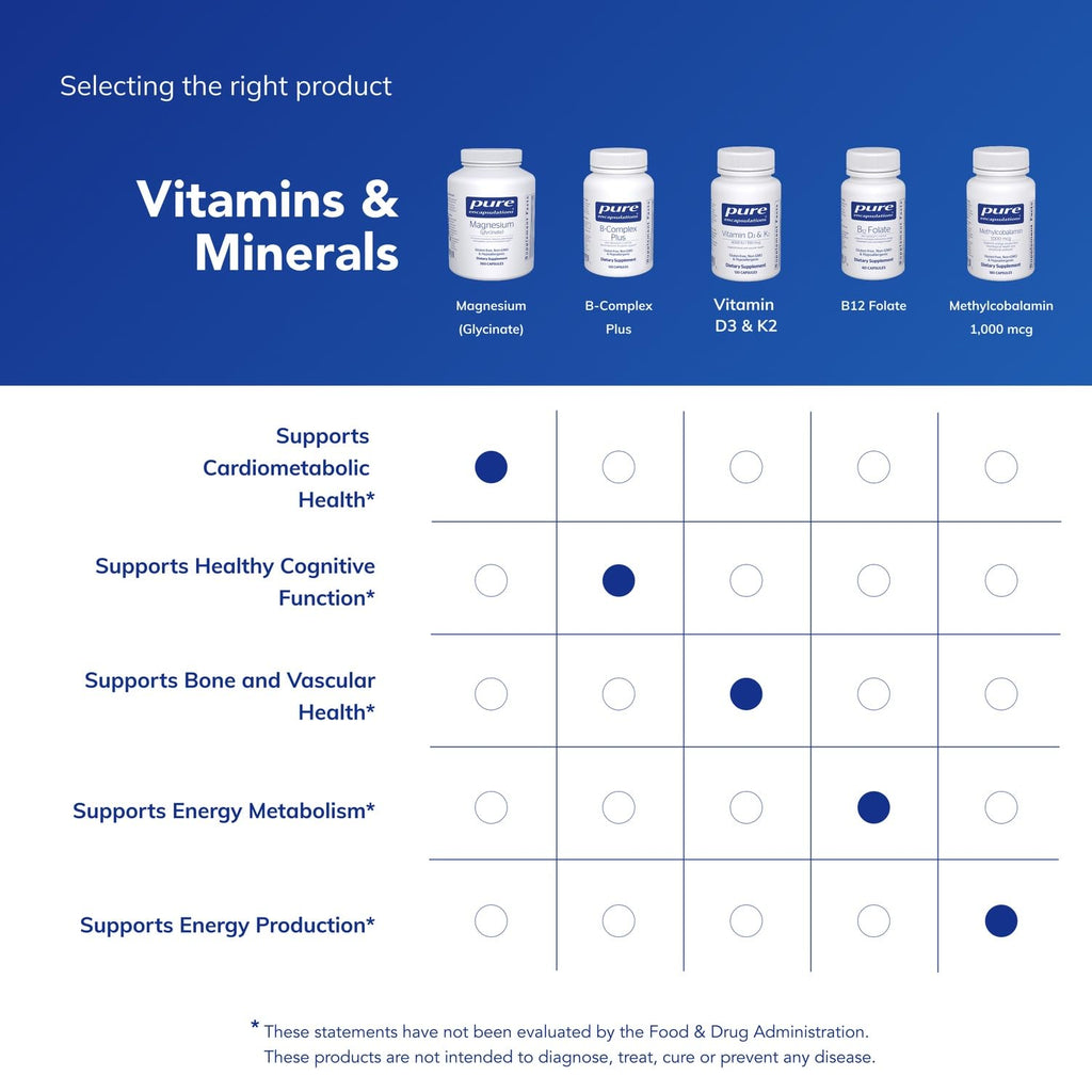 Magnesium glycinate for daily wellness
